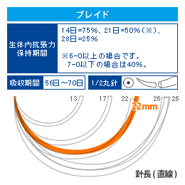 バイクリル プラス - 最短当日お届け【シグニ】動物病院向け通販
