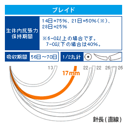 バイクリル プラス - 最短当日お届け【シグニ】動物病院向け通販